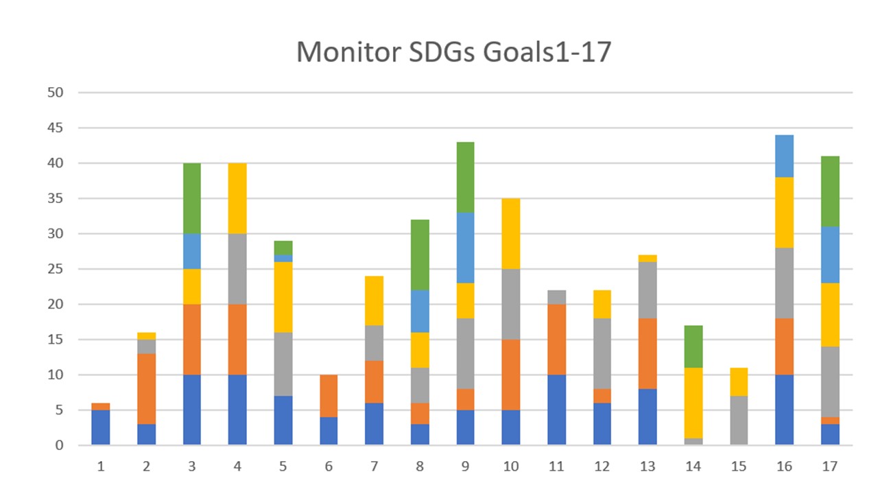 Monitor SDGs7 – Schoemann