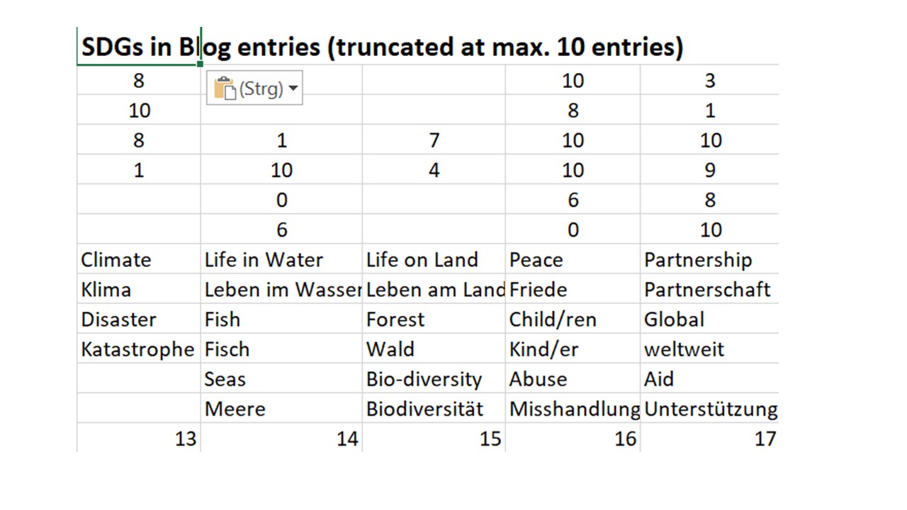 Monitor SDGs7 – Schoemann