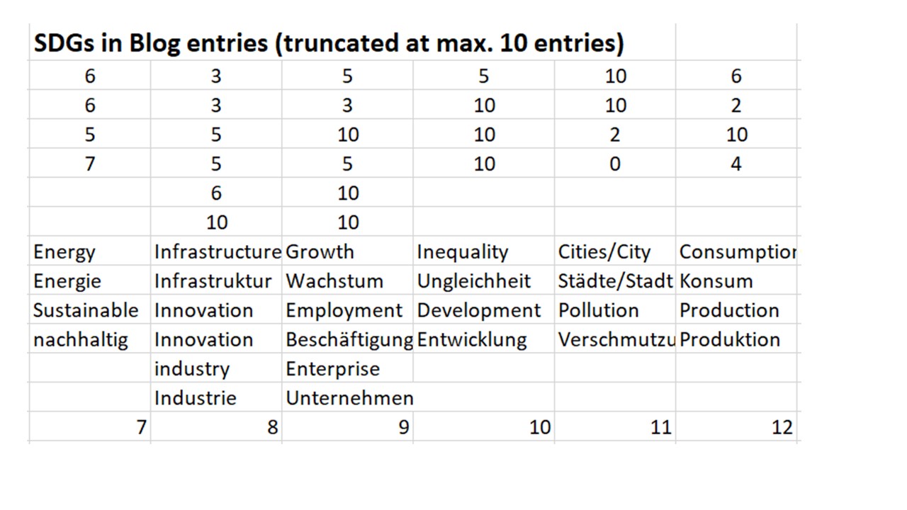 Monitor SDGs7 – Schoemann