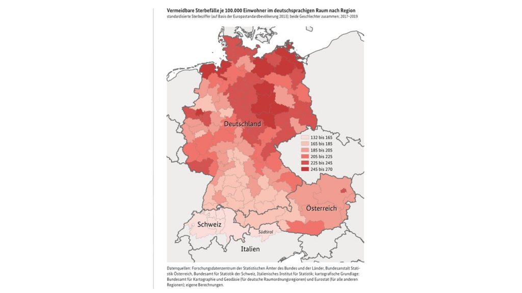 Avoidable Mortality – Schoemann