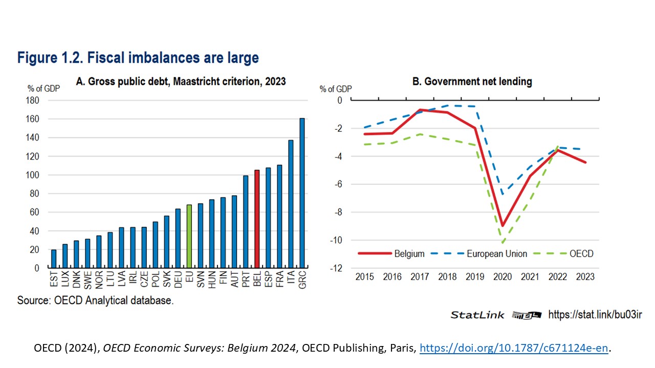 Fiscal Union – Schoemann